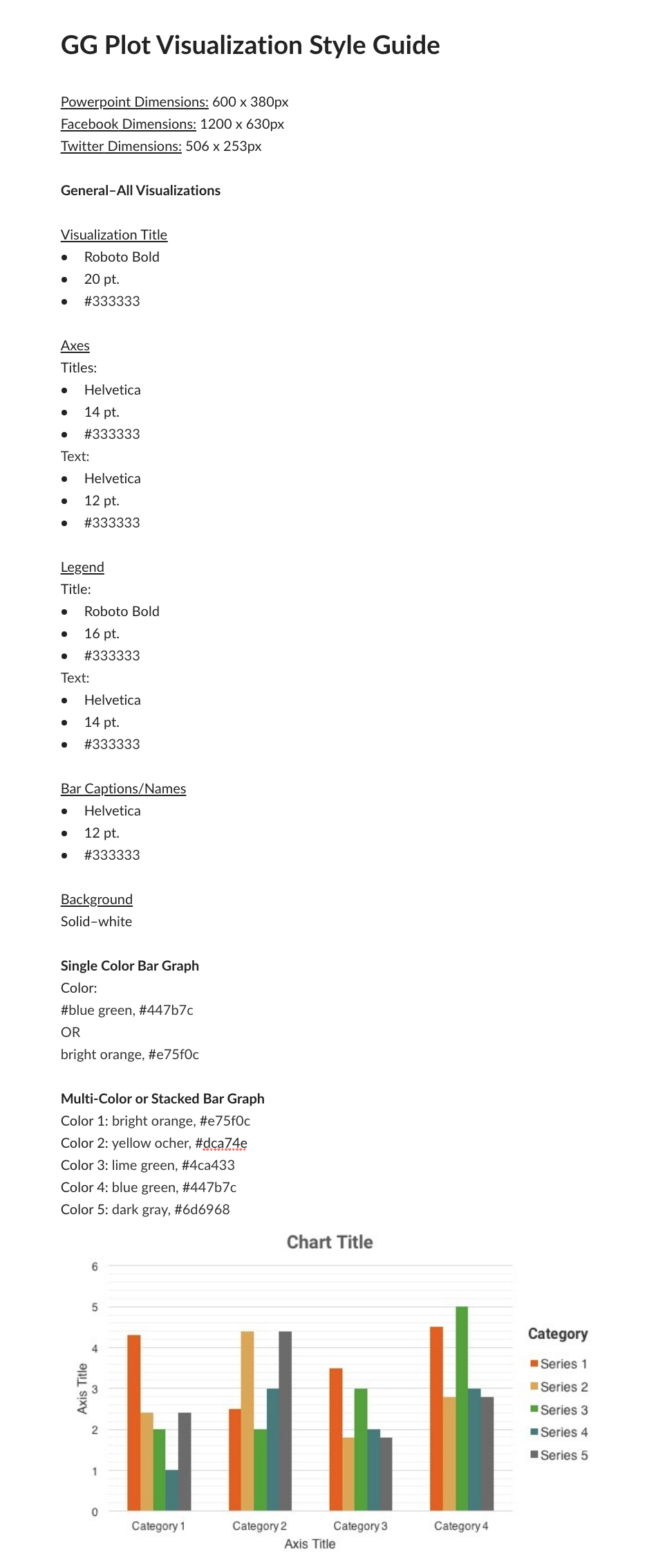 GG Plot Visualizations