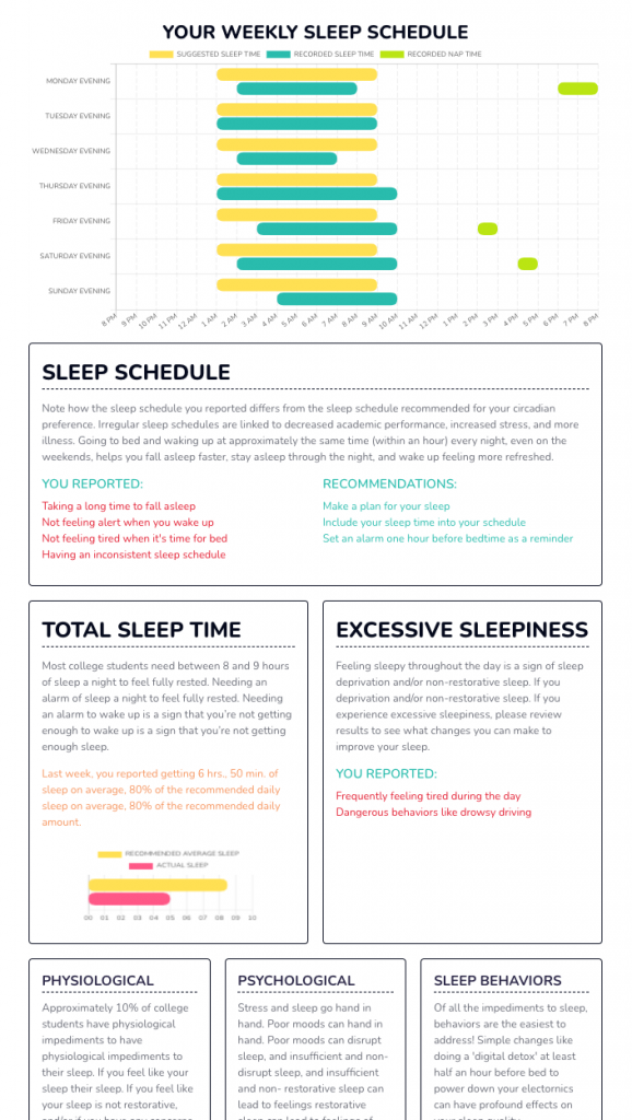 Sleep Assessment