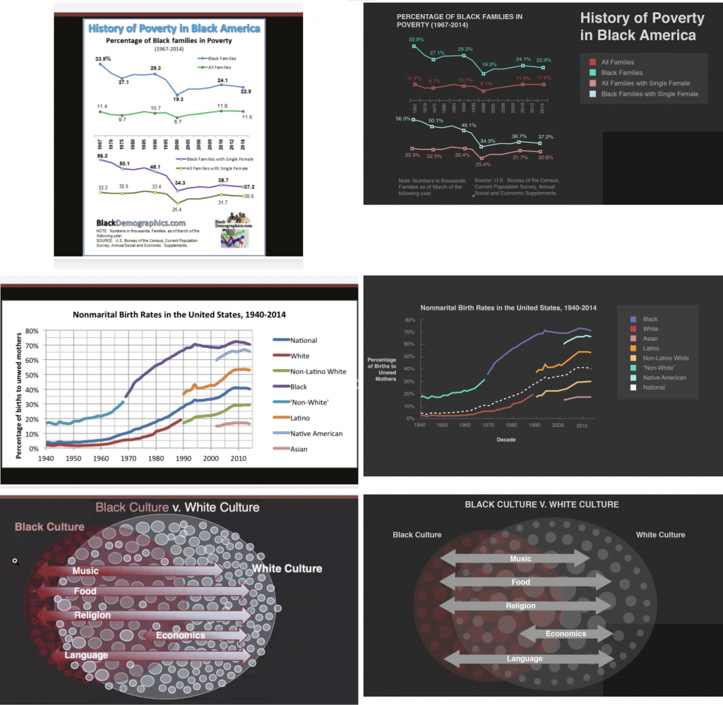 AFR Graphs
